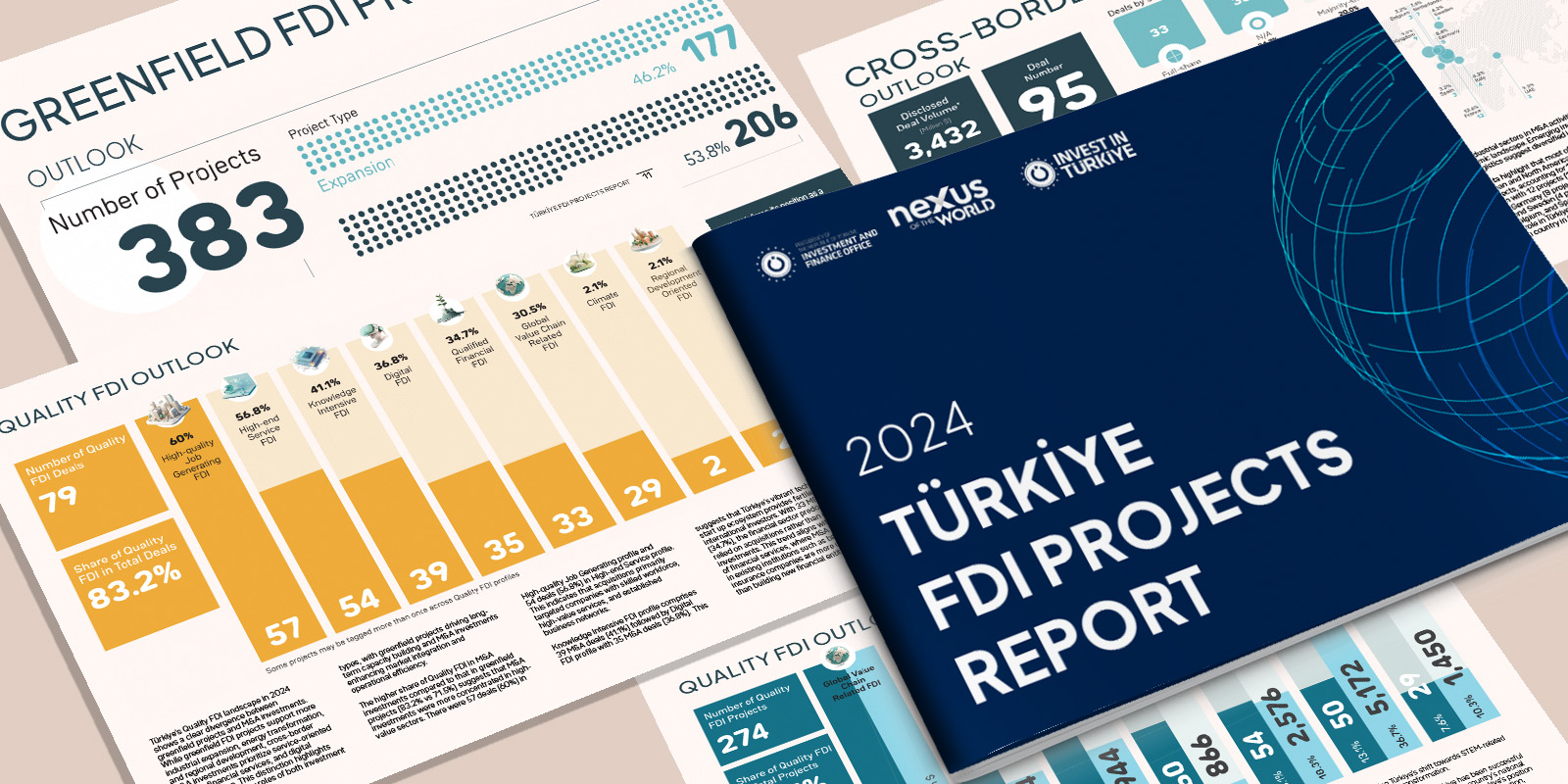 Republic of Türkiye Investment Office - Invest in Türkiye