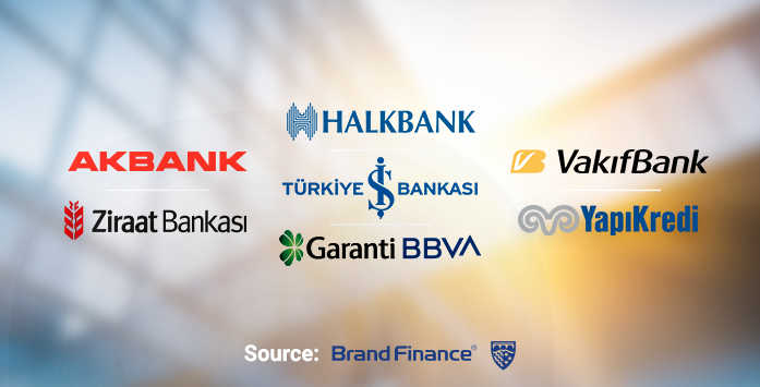 Seven Turkish Banks on the 'Top 500 Most Valuable' List